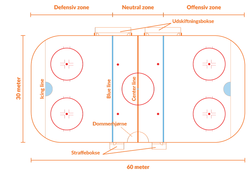 Regler i ishockey: Lær alt om icing, offside og faceoff - SportMember.no